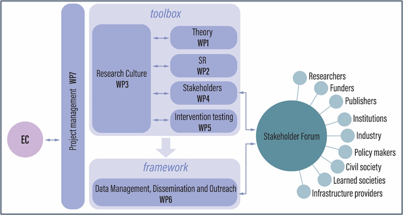 4 Consortium Structure | iRISE-Project-Management-Handbook.knit